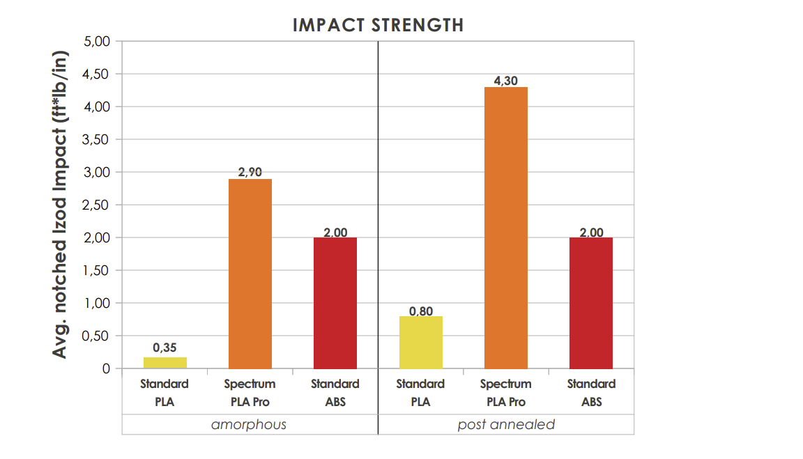 Filament Spectrum PLA Pro 1.75mm LIGHT GREY 1kg (RAL 7035) | PLA \ PLA ...
